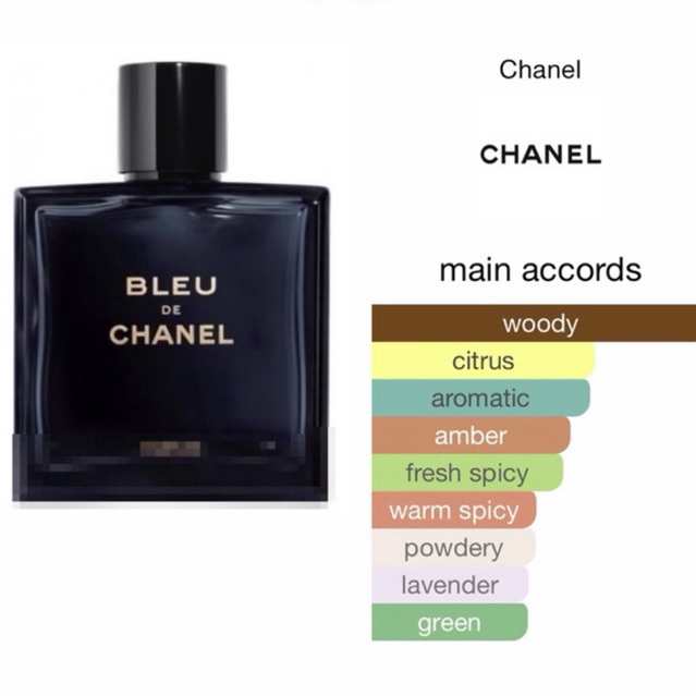 Original 💯 BDC Parfum decant /sample/travel spray | Shopee Malaysia