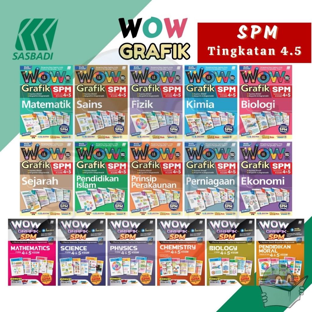Buku Rujukan Wow Grafik 2024 SPM Tingkatan 4.5 - Mate/Sains/Kimia/Fizik ...