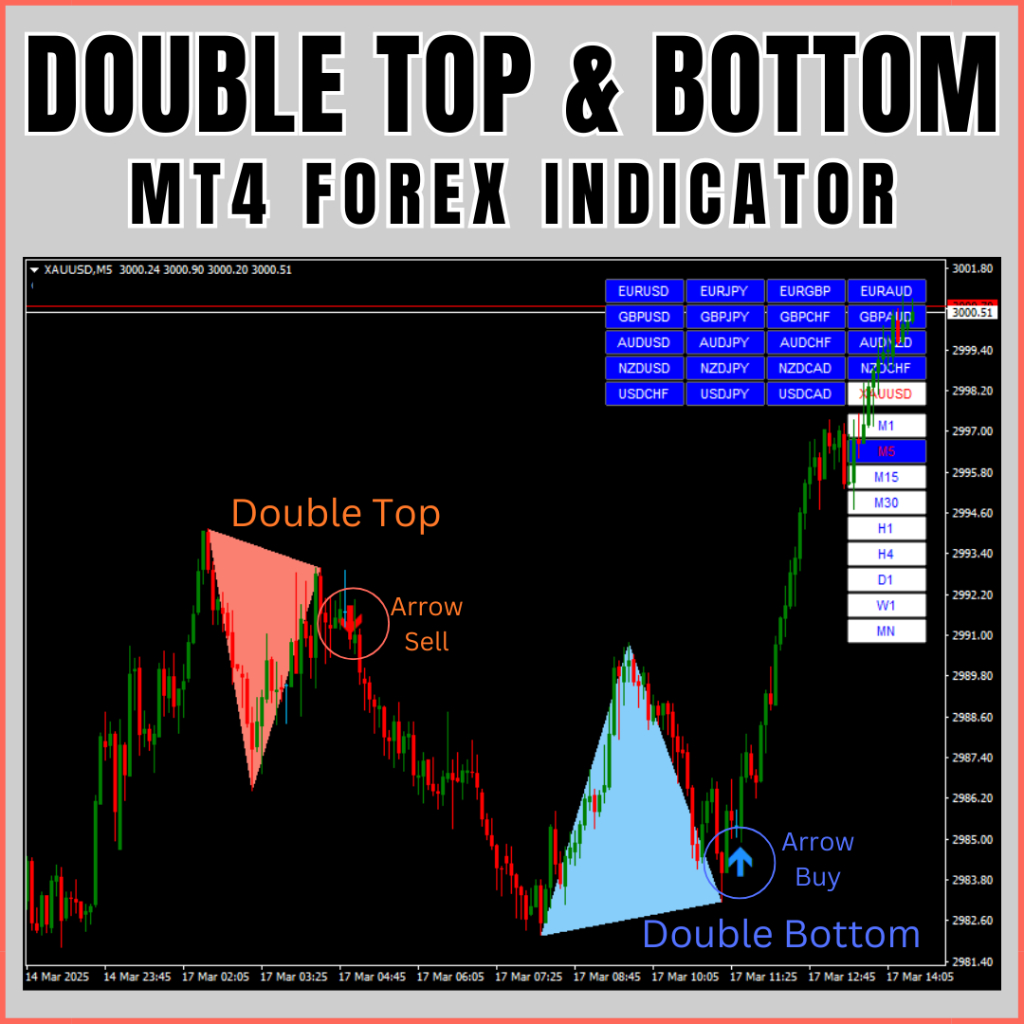 Double Top & Bottom MT4 Indicator - Auto Detect Potential Reversal Patterns - High Winrate ...