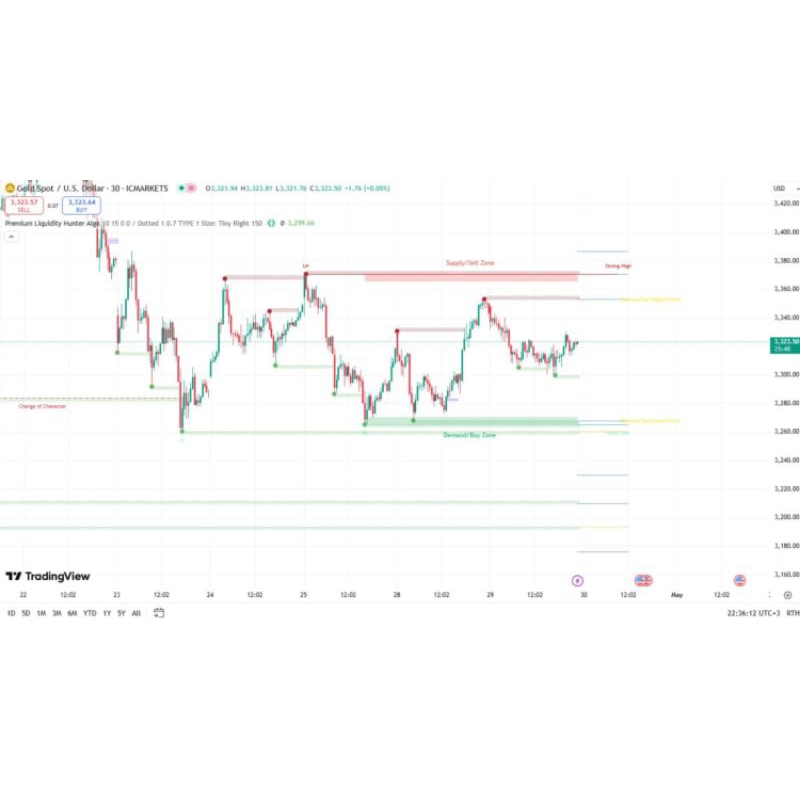 Indicator Premium Liquidity Hunter Algo for TradingView | Shopee Malaysia