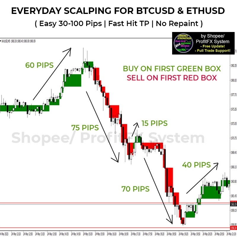 (For BTCUSD & ETHUSD) - EASY 30 - 100 PIPS DAILY WITH ENTRY BUY SELL ...