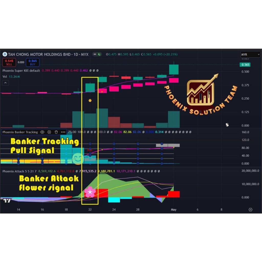TradingView Indicators -- Phoenix Banker Serials (Best Trading Tools ...