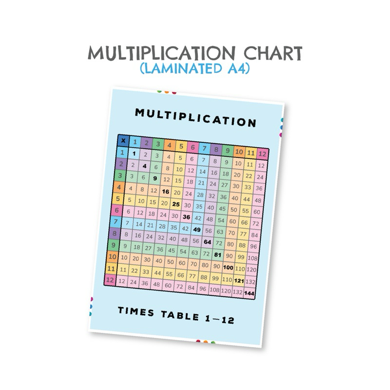 [Laminated A4] Multiplication Chart Times table 1-12 Sifir Matematik ...