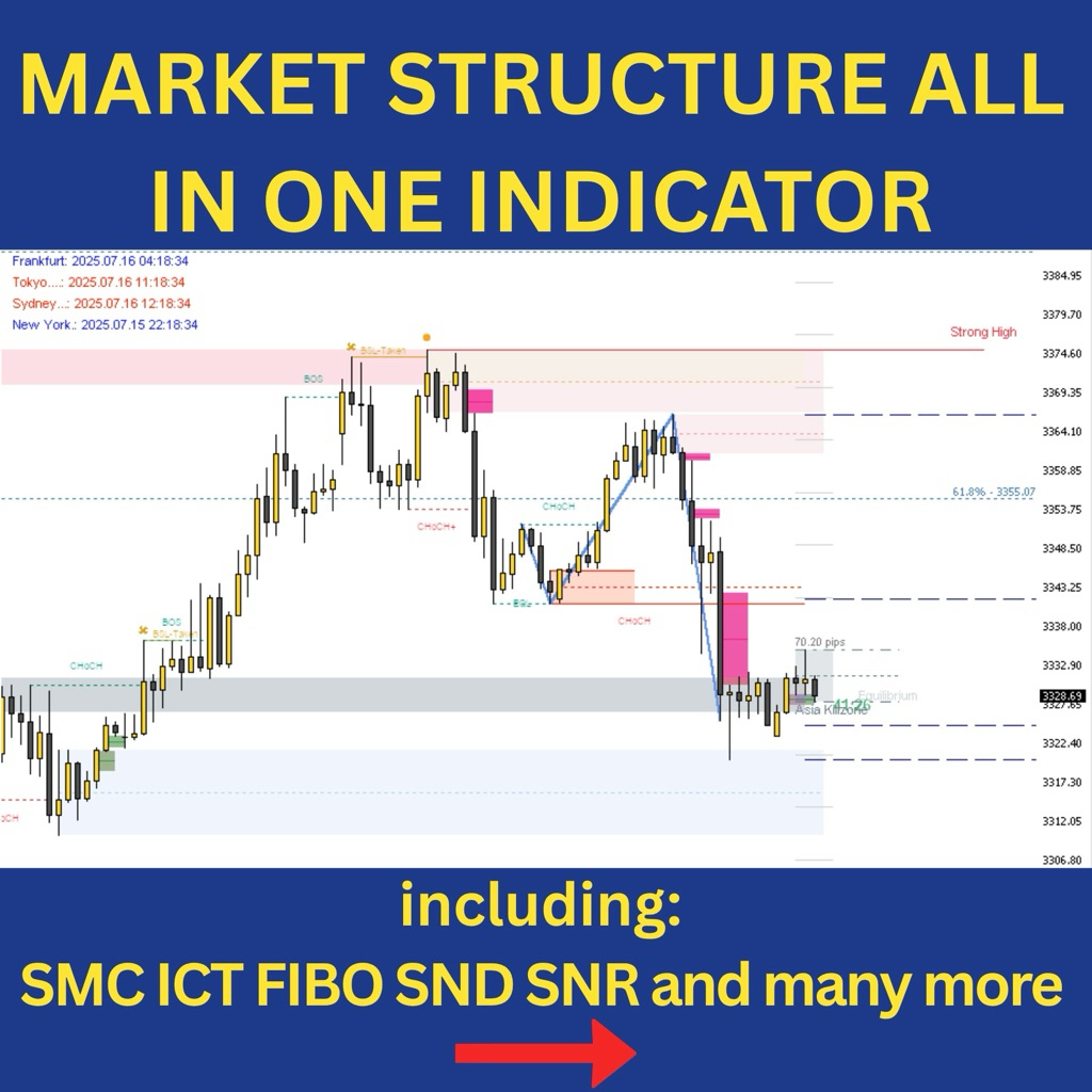 MT4 Forex Indicator Windows > Market Structure All In One Indicator ...