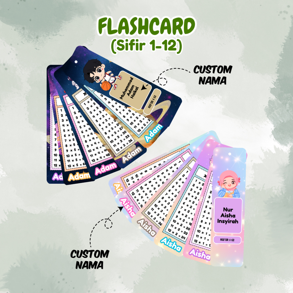 CUSTOM FLASHCARD sifir 1-12 - flashcard siap custom nama & tema ...