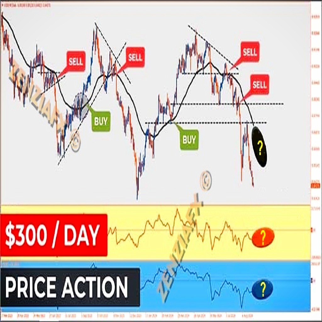THE BEST PRICE ACTION MT4 MT5 PHONE OR PC STRATEGY TECHNIQUE FX ...