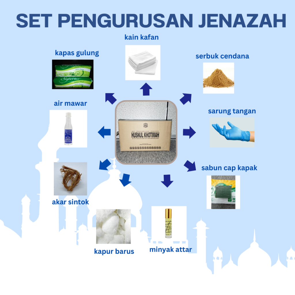 SET PENGURUSAN JENAZAH (13 METER) SET HUSNUL KHOTIMAH SET PERALATAN ...