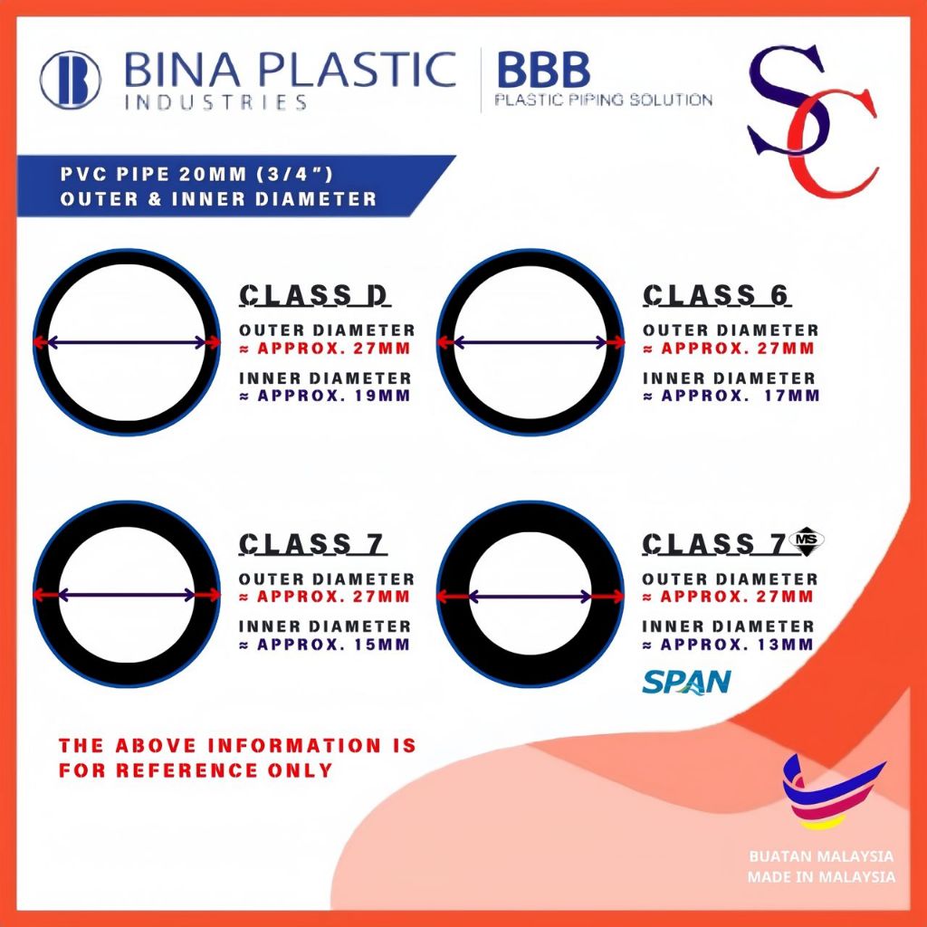 SC Bina Plastic Grey PVC Sirim Pipe 15MM (1/2") / 20MM (3/4") /25MM (1") Class 7 Sirim | PVC ...