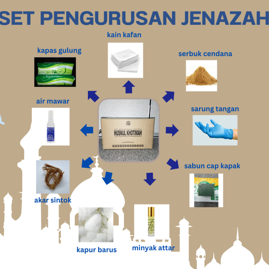 SET HUSNUL KHOTIMAH SET PENGURUSAN JENAZAH SET ORANG MATI KIT ...