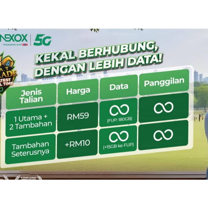 UNLIMITED DATA ONEXOX XOX SIM CARD ONE FAMILY PLAN INTERNET 5G LTE ...