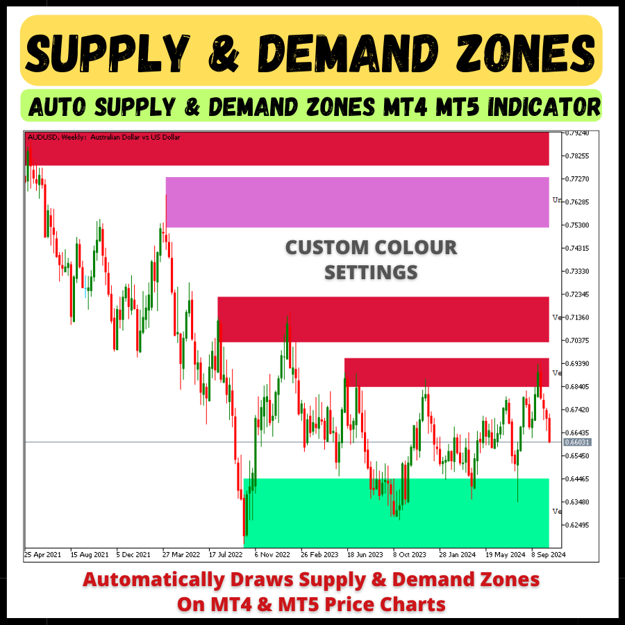Forex Supply and Demand Zones Indicator For MT4 & MT5 Auto Draw ...