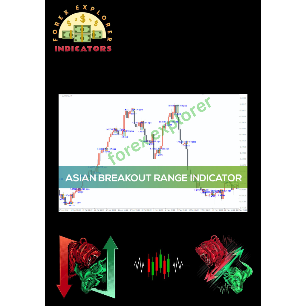 Asian Breakout Range Indicator MT4 | Shopee Malaysia
