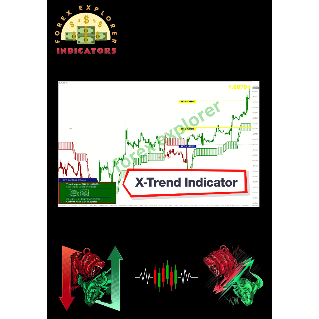 X Trend Indicator MT4 | Shopee Malaysia