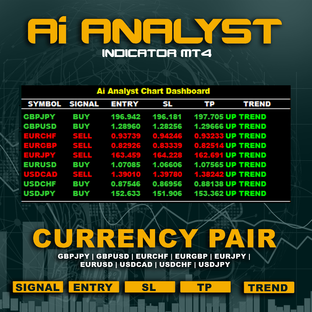 Ai Analyst Pro Indicator MT4 – Smart Trading Tool for Precision Signals ...