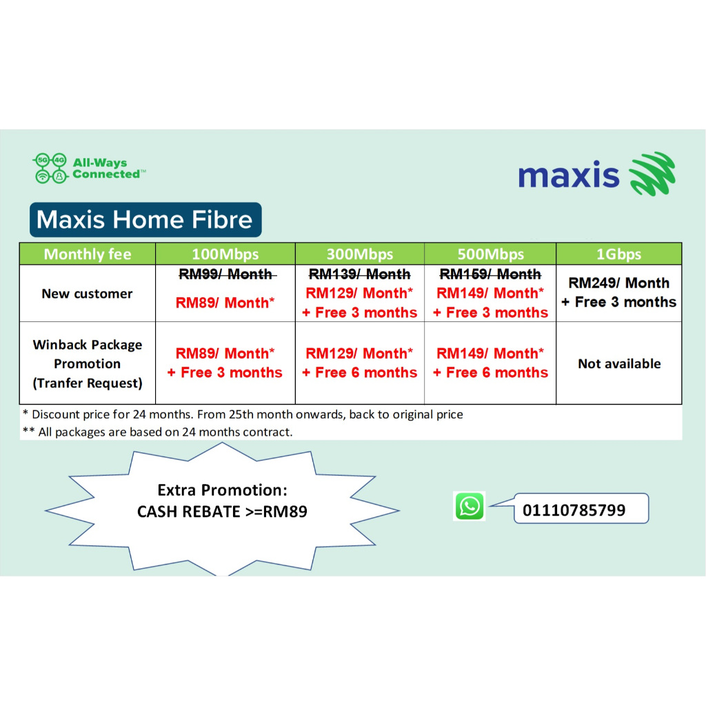 Maxis Home Fiber/Biz Fiber Coveage Check & Daftar/Registration ...