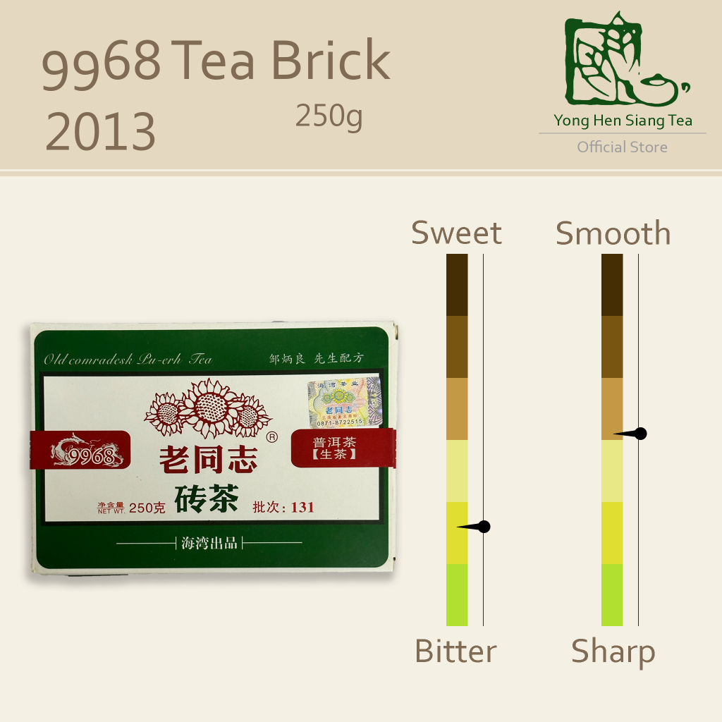 Old Comrades Pu' Erh 9968 Tea Brick 2013 250g | Chinese Raw Pu'Er Tea ...