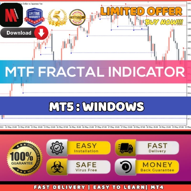 MT5 WINDOWS: MTF Fractal Indicator | ⭐ Full Version ⭐ Windows PC Software | Lifetime Premium ...