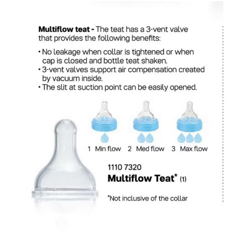 TUPPERWARE MULTIFLOW TEAT (1 PIECE) | Shopee Malaysia