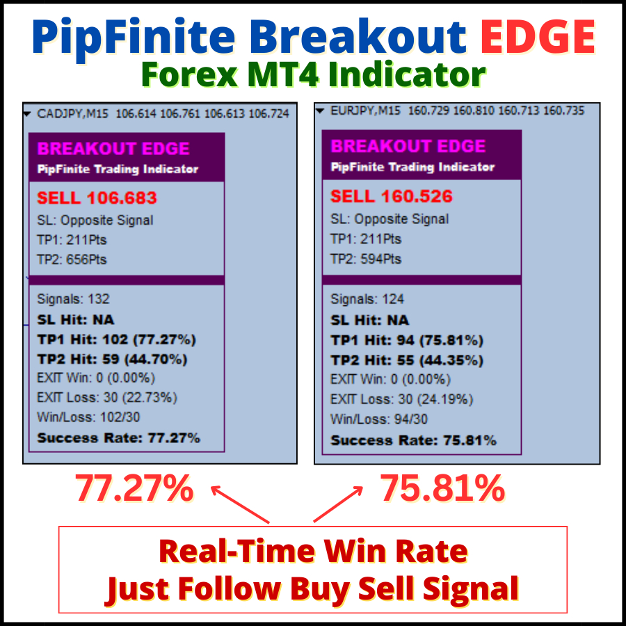 PipFinite Breakout EDGE v6.0 - MT4 Forex Indicator - Step-By-Step System - Buy Sell Signal With ...