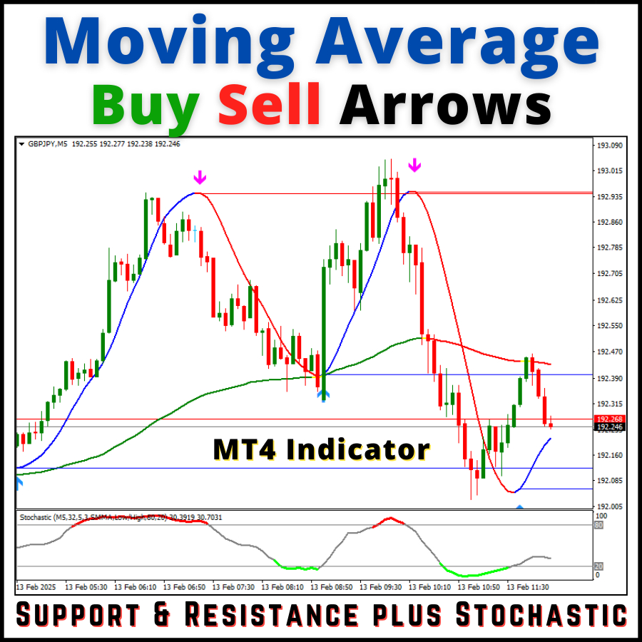 Moving Average Buy & Sell Arrows Indicator MT4 | Shopee Malaysia