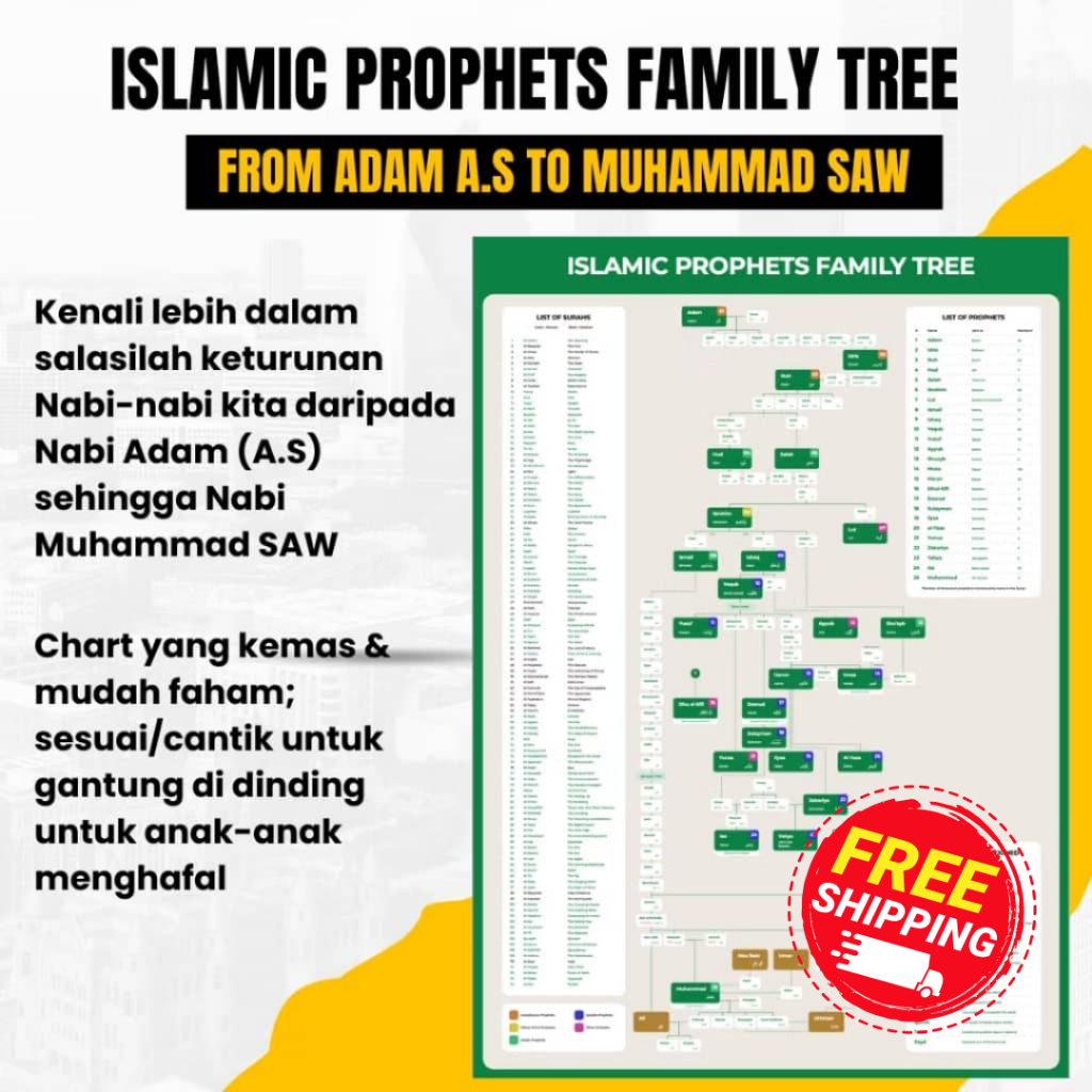 Salasilah Keturunan Nabi Muhammad SAW (A1 Size Chart) | Shopee Malaysia
