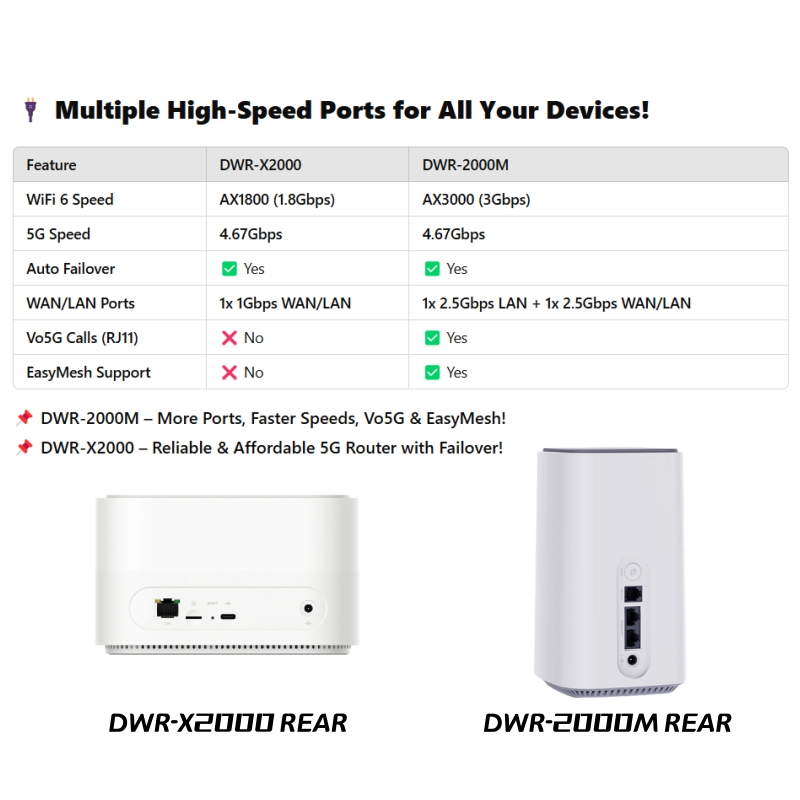 D-Link 5G SIM WiFi 6 Modem Router | Fiber Auto Failover | Vo5G ...
