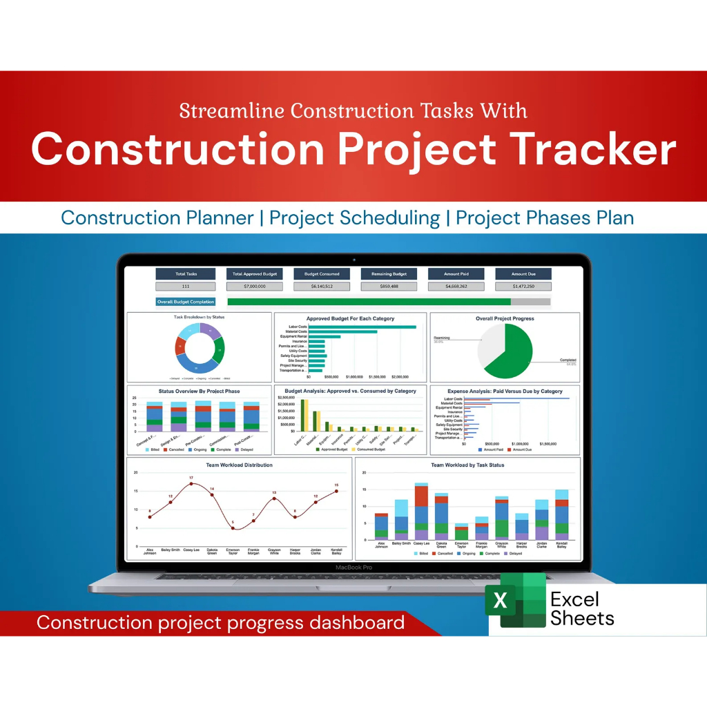 Construction Project Tracker Excel Google Sheets Project Manager ...
