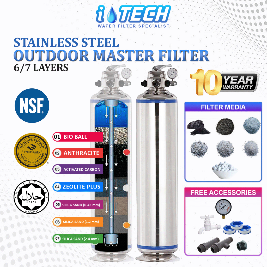 USA WATERMAN Master Outdoor Water Filter Stainless Steel Whole House ...