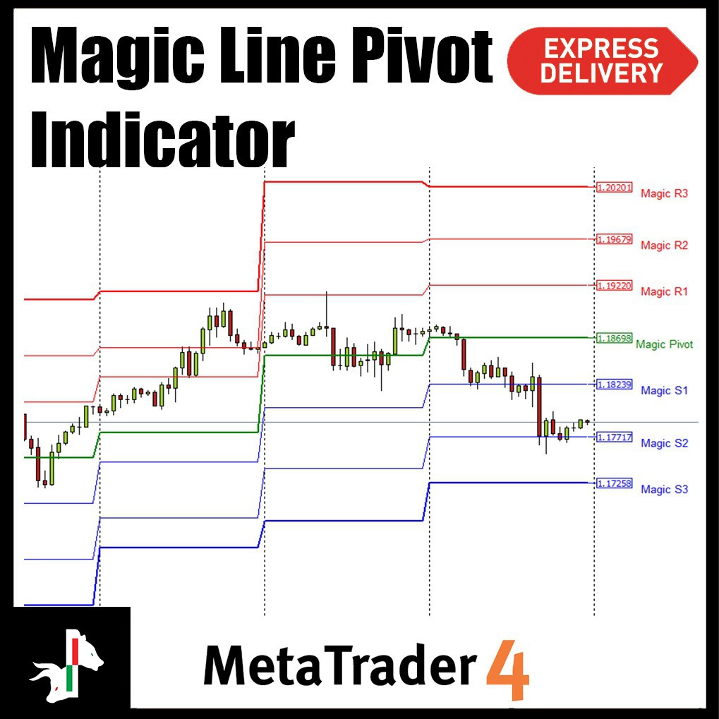 ⭐ Magic Line Pivot Indicator ⭐(MT4) | Shopee Malaysia