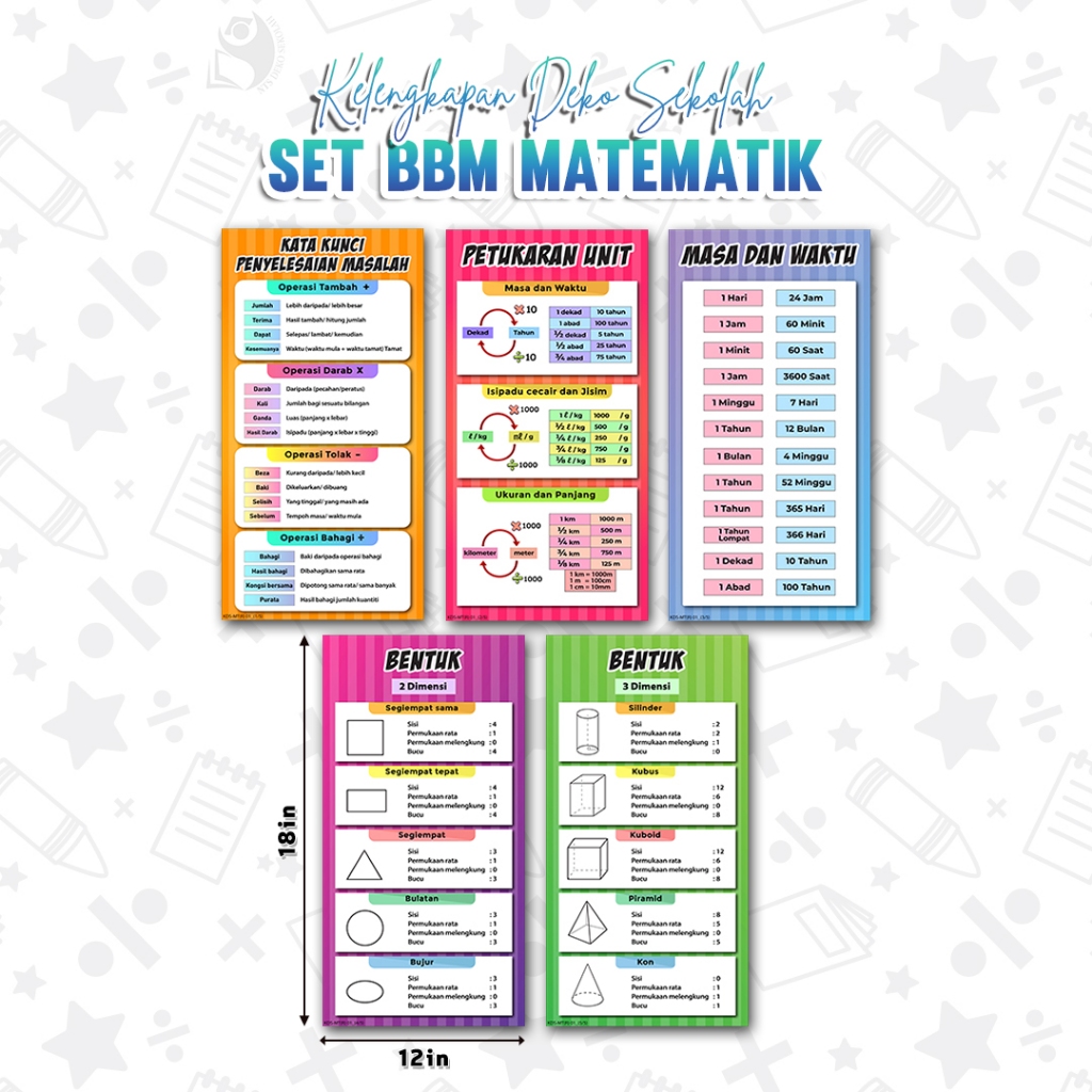🌼1 DAY SHIP🌼 SET BANNER MATEMATIK @ MATHEMATICS - ALAT / BAHAN BANTU ...