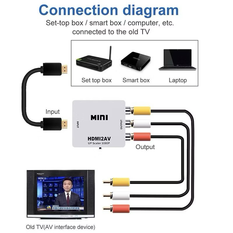 HDMI to RCA (AV) HDMI2AV HD Video Converter Adapter TV PC (support up ...