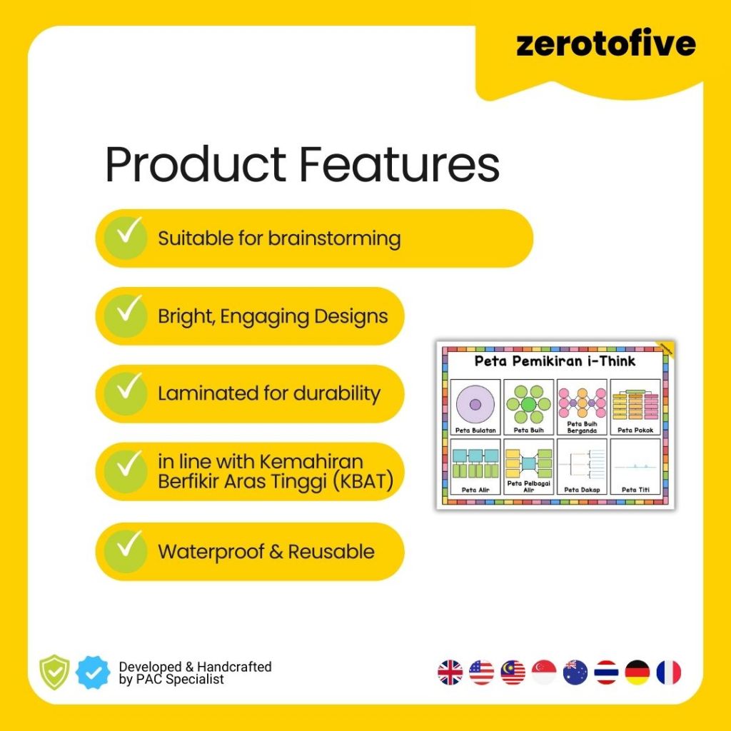 [zerotofive] Poster Peta I-Think Template Kosong Set Keceriaan Kelas ...