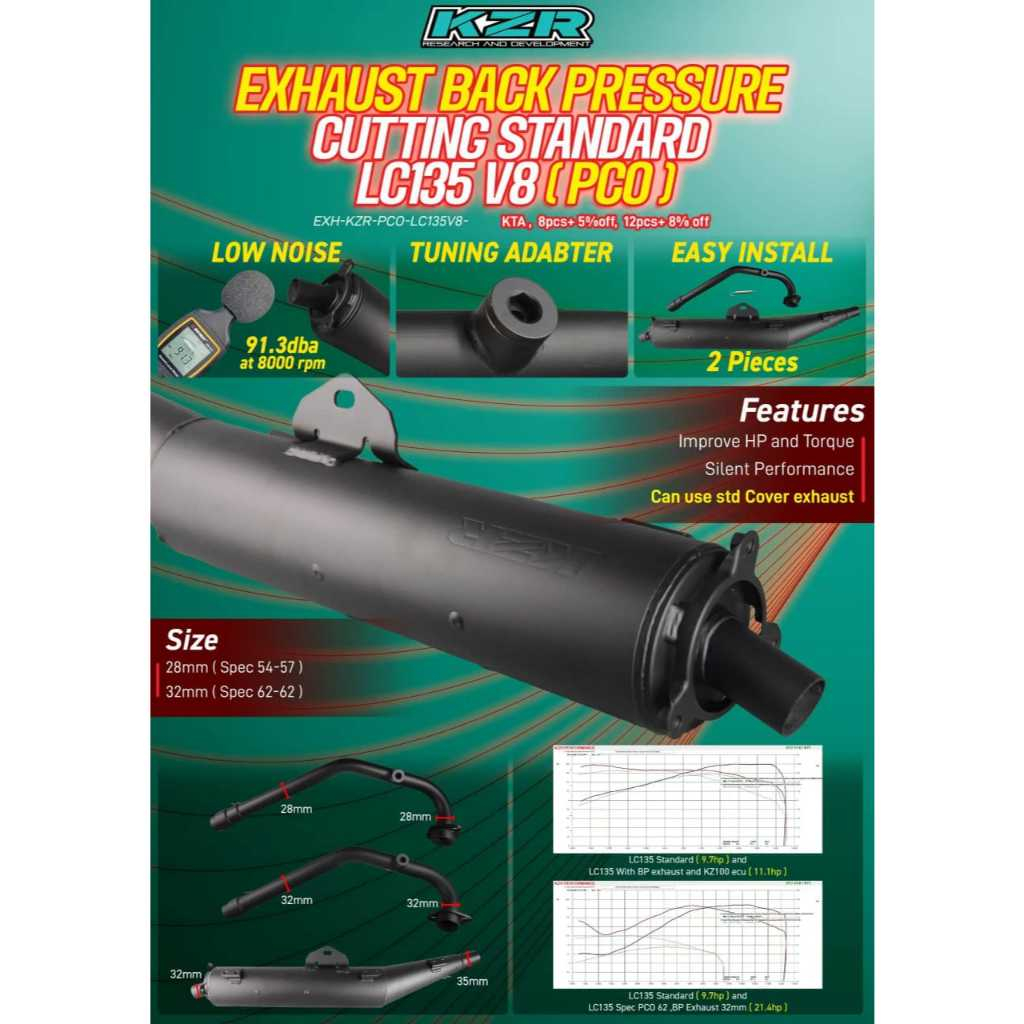 KZR EXHAUST PIPE BACK PRESSURE LC135 V8 RACING CUTTING STD 28MM Y16ZR ...
