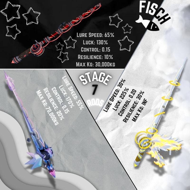 Roblox Fisch Rod Heaven Rod Of The Exalted One The Depths Service ...