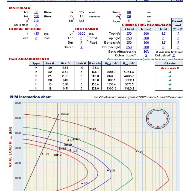 Circular Column Design Excel Spreadsheet as per Eurocode EC2 | Shopee Malaysia