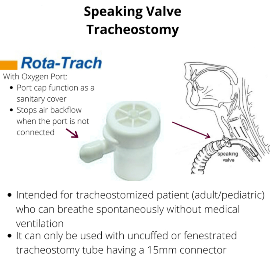 Tracheostomy Speaking Valve- Restoring Voice, Restoring Confidence ...