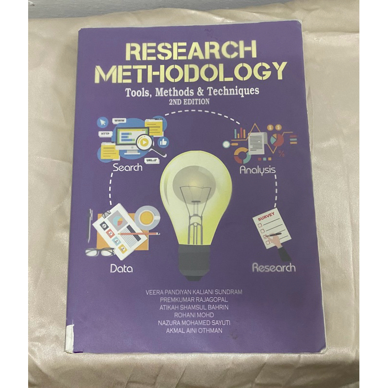 Research Methodology | Shopee Malaysia