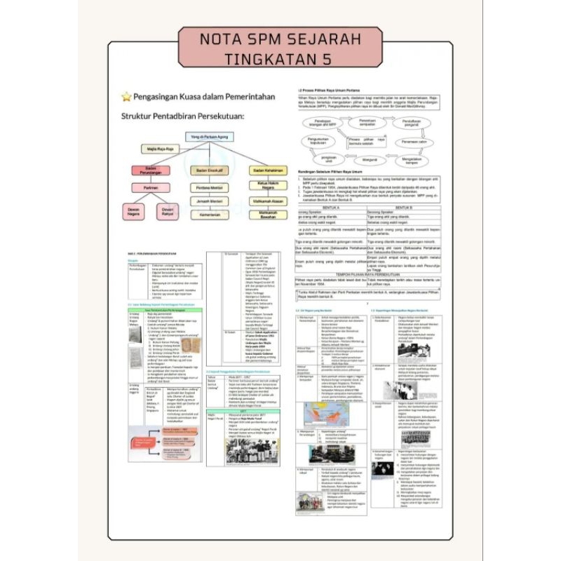 [PDF] Softcopy Nota Sejarah Tingkatan 5 SPM Lengkap Padat Ringkas Ulang ...