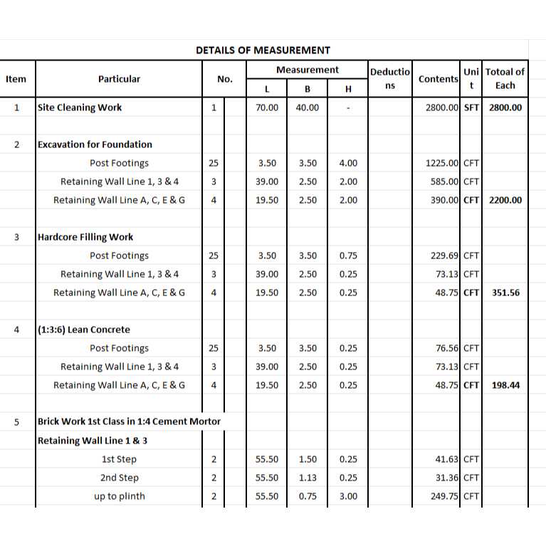 Building Construction Estimation & Measurement & Cost & BOQ & Summary Excel Sheets | Shopee Malaysia