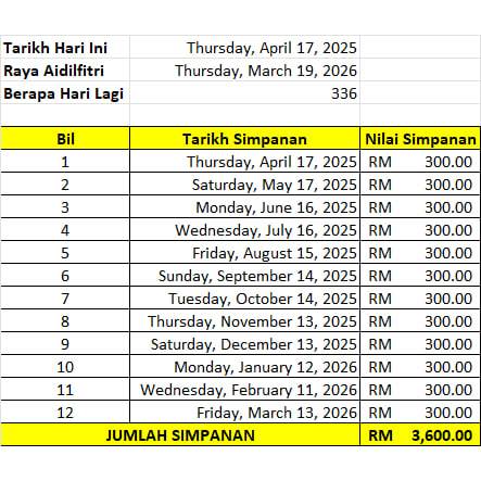 template checklist persiapan raya simpanan raya perbelanjaan raya list ...