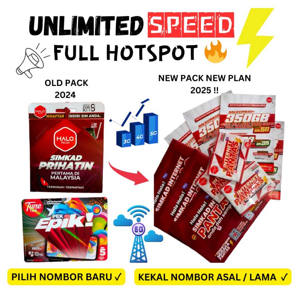 🔥 [ 𝗦𝗜𝗠 𝗖𝗔𝗥𝗗 𝗛𝗮𝗹𝗼𝗧𝗲𝗹𝗰𝗼 𝗧𝗨𝗡𝗘𝗧𝗔𝗟𝗞 ] 🔥 | SIMKAD TERMURAH | DATA BESAR FULL ...