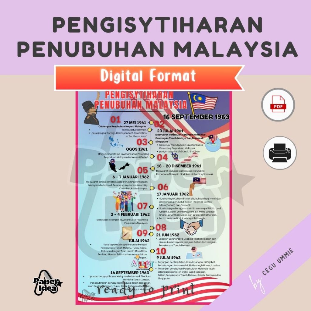 [ Softcopy | PDF ] Penubuhan Malaysia Kemerdekaan Patriotik Poster Set ...