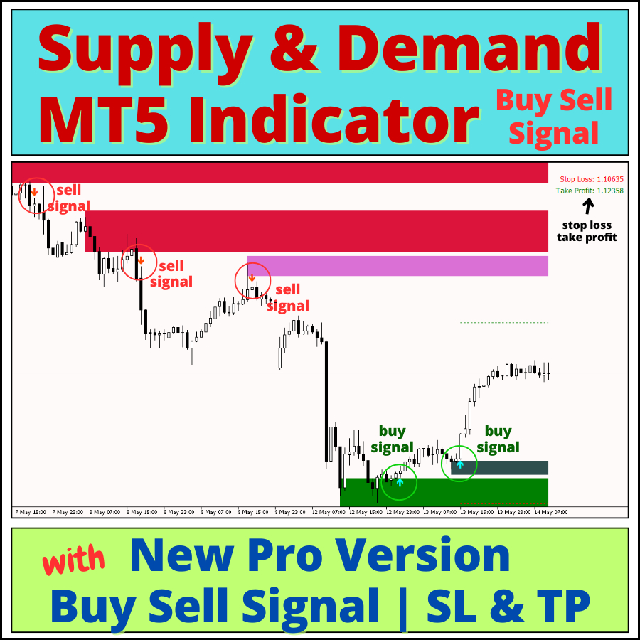 MT5 Forex Supply & Demand Pro Indicator - With Buy & Sell Signal - New ...