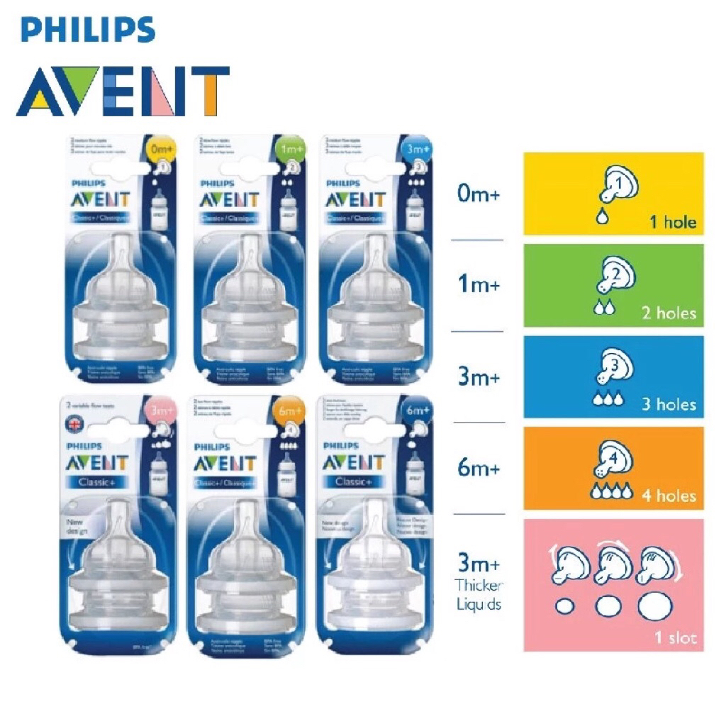 Philips Avent Teats Classic+ Anti Colic Bottle Teats Nipple Slow ...