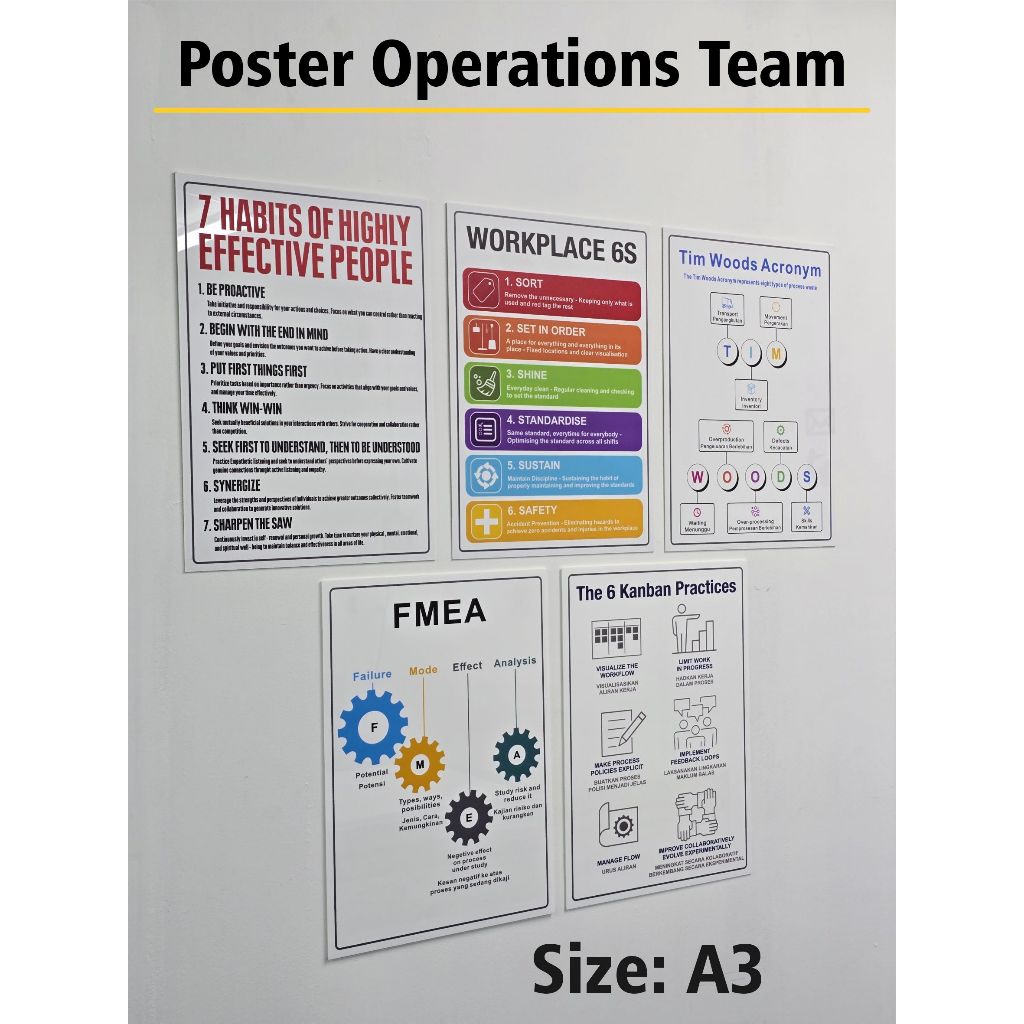 Poster Operations Team ( A3 Size ) l Workplace 6s l Tim Woods Acroym l ...