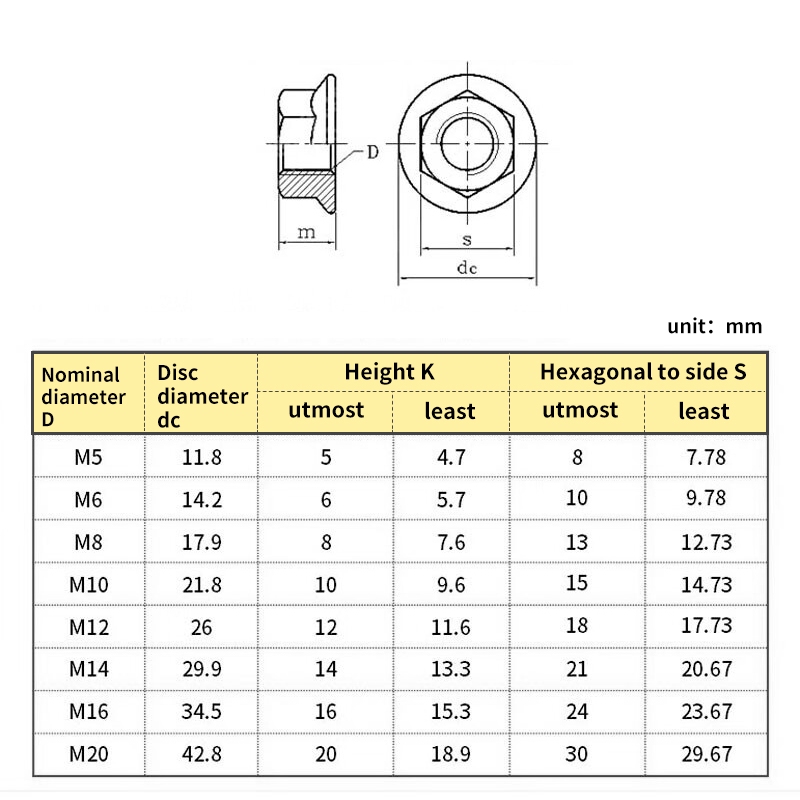 Flange Nut 304 Stainless Steel M3 M4 M5 M6 M8 M10 M12 DIN6923 Hexagon ...