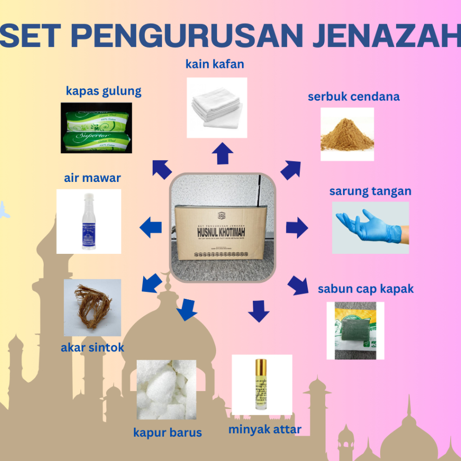 10 SET HUSNUL KHOTIMAH SET PENGURUSAN JENAZAH SET ORANG MATI KIT ...