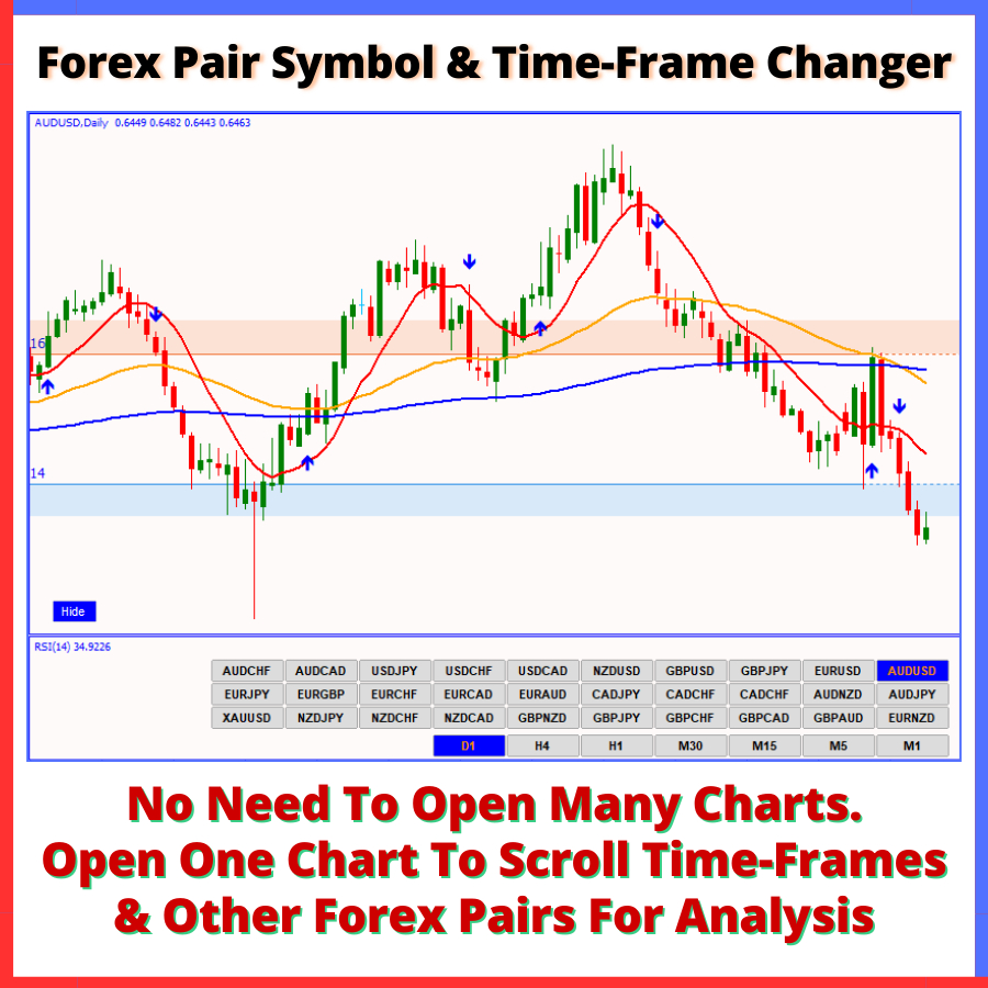 Forex Pair Symbol & Time-Frame Changer Indicator MT4, Scroll And Access ...