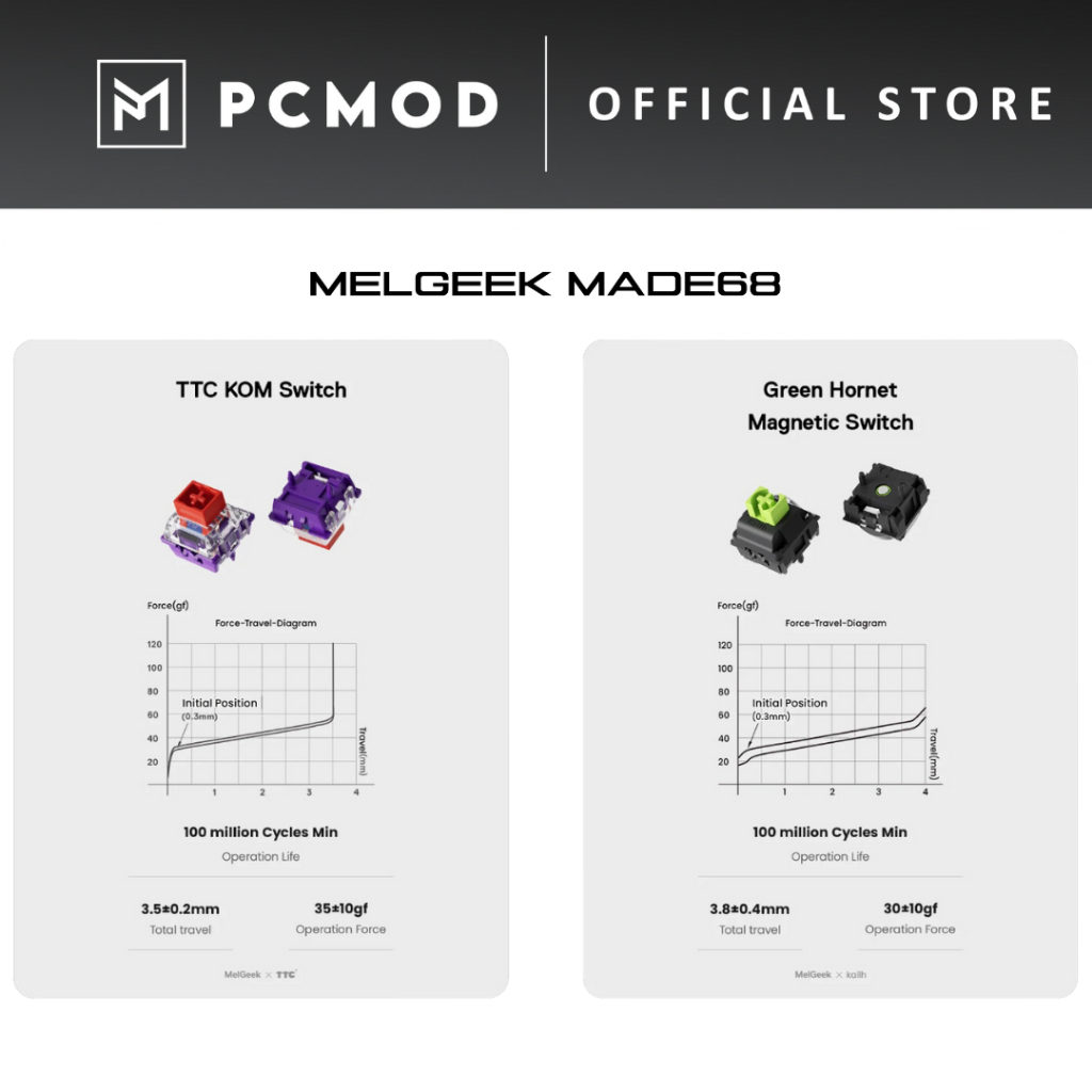 MELGEEK MADE68 | MADE68 Ultra, MADE68 Pro | Fully Assembled Wired Hall ...