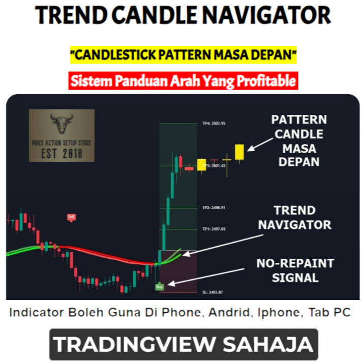 TREND CANDLE NAVIGATOR ODERBLOCK🔥TRADINGVIEW 🔥 CANDLESTICK PATTERN MASA DEPAN 🔥 IOS, ANDROID ...